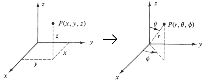 Cartesian To Spherical Coordinates Calculator