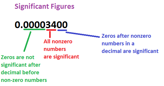 Significant Figures Sig Fig Calculator
